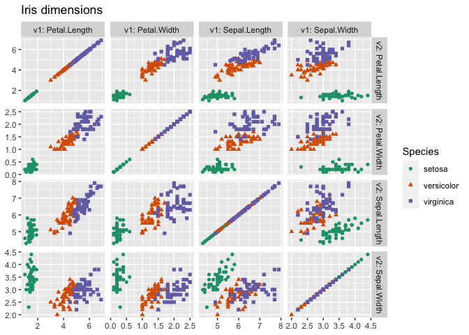 GitHub - binmishr/Data-Layout-Exercises