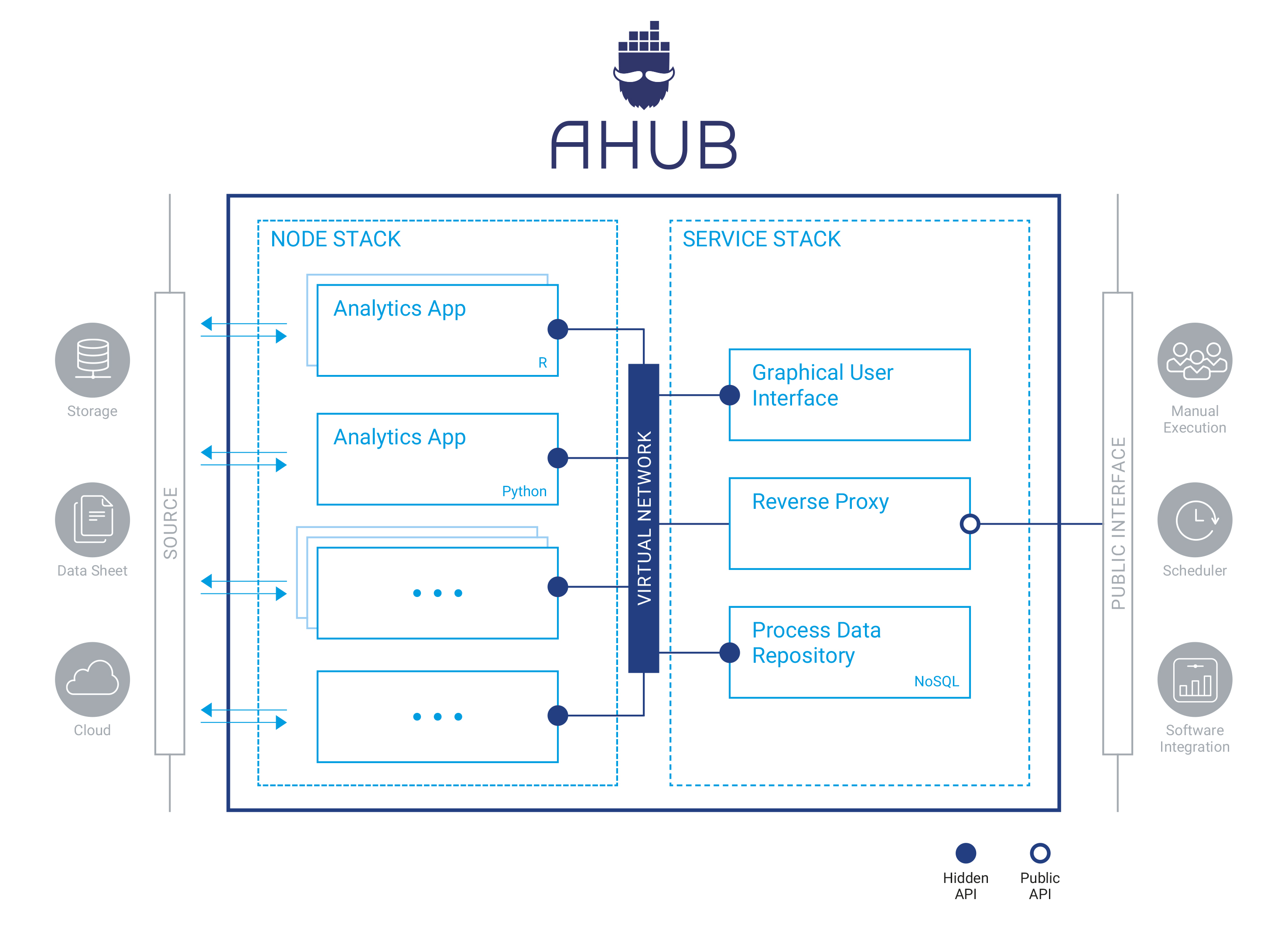 GitHub - binmishr/R-Plumber-API-in-a-Docker-container-Of-course-but-security-matters