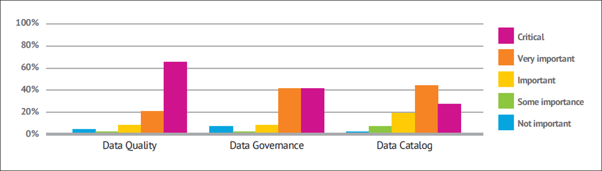 GitHub - binmishr/Return-Of-Investment-In-Multi-Hybrid-Environment-Within-Digital-Data-Warehouse