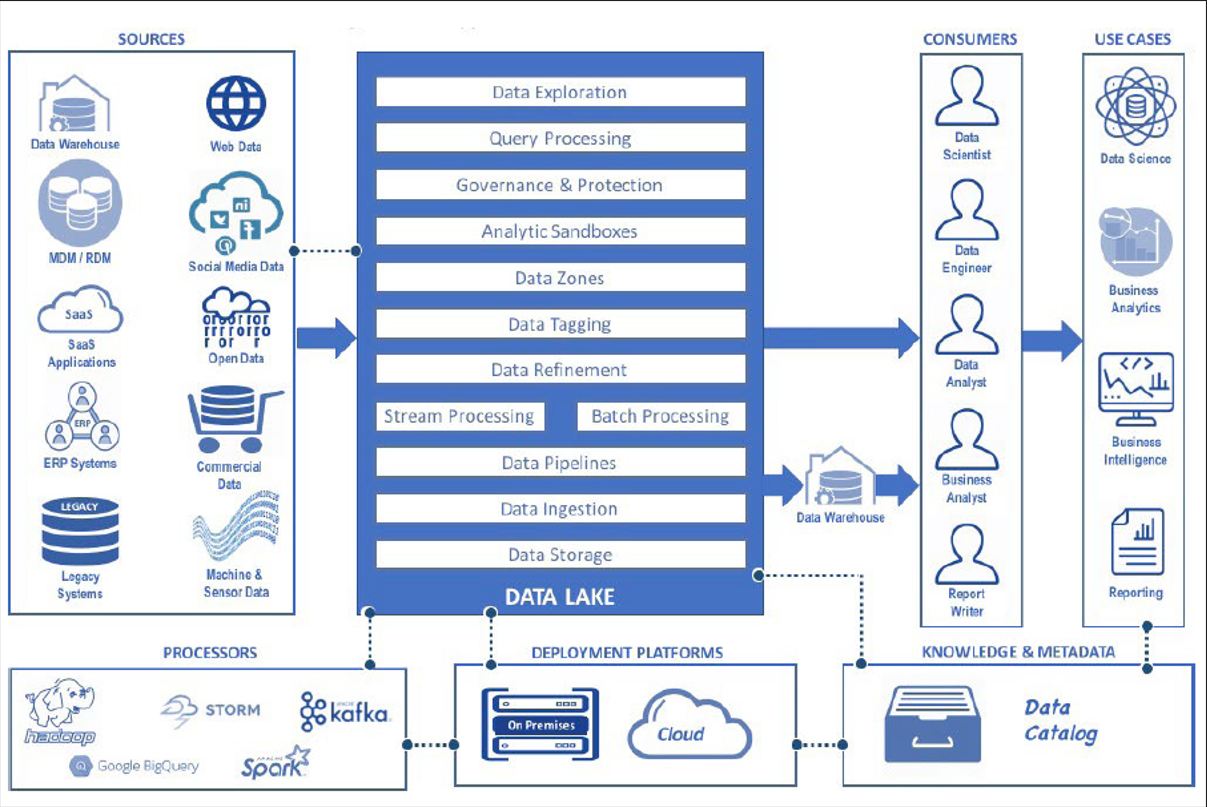 GitHub - binmishr/Return-Of-Investment-In-Multi-Hybrid-Environment-Within-Digital-Data-Warehouse