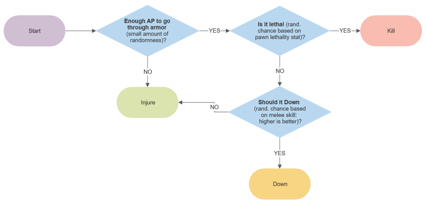 Releases · Epicguru/Melee-Animation · GitHub