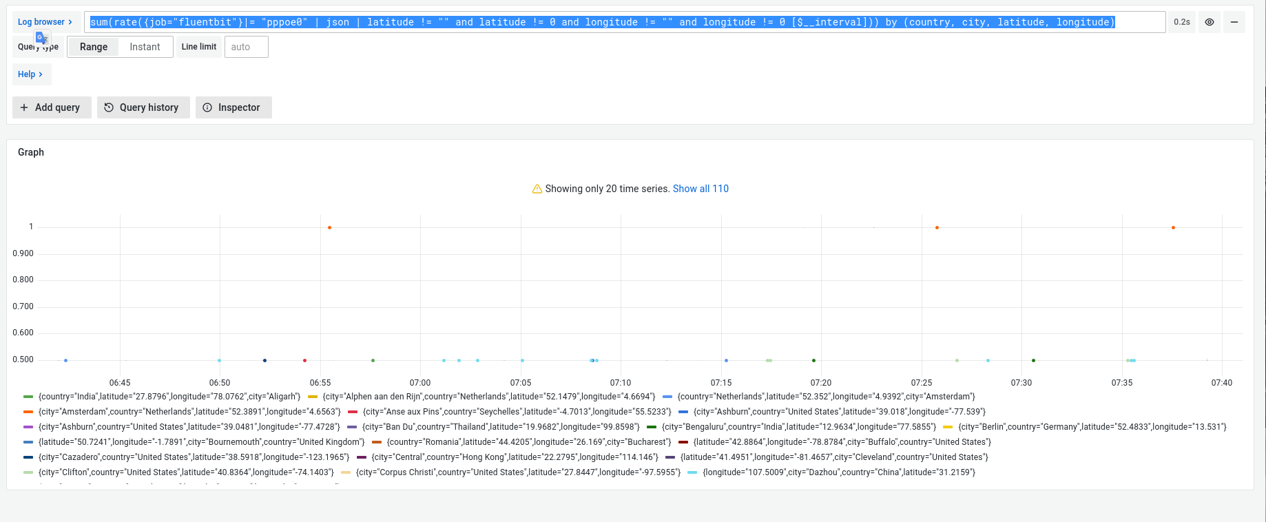 Grafana World Map plugin no longer supports data from Loki now that the "query as prometheus ...