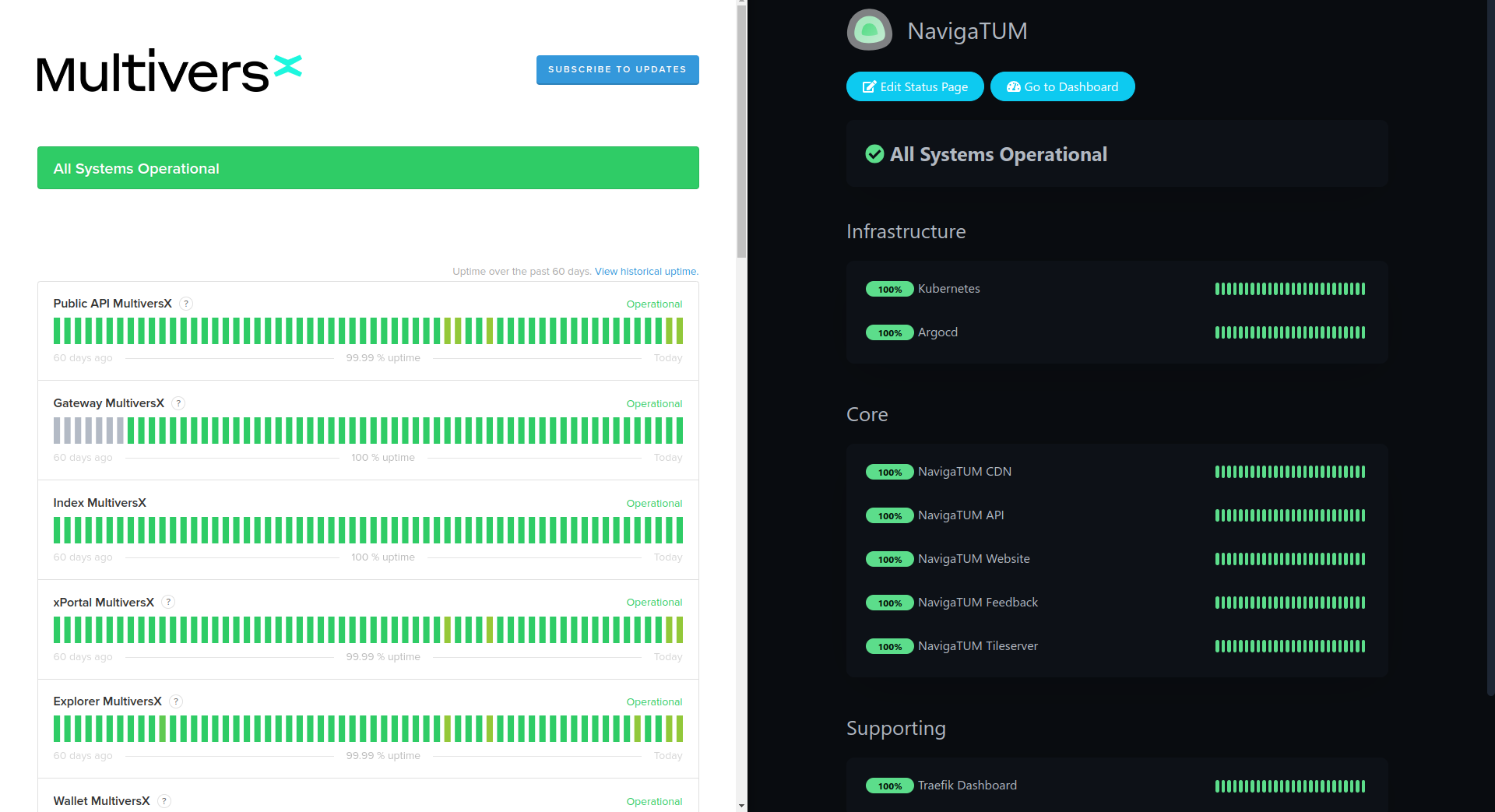 improve status page · Issue #3197 · louislam/uptime-kuma · GitHub