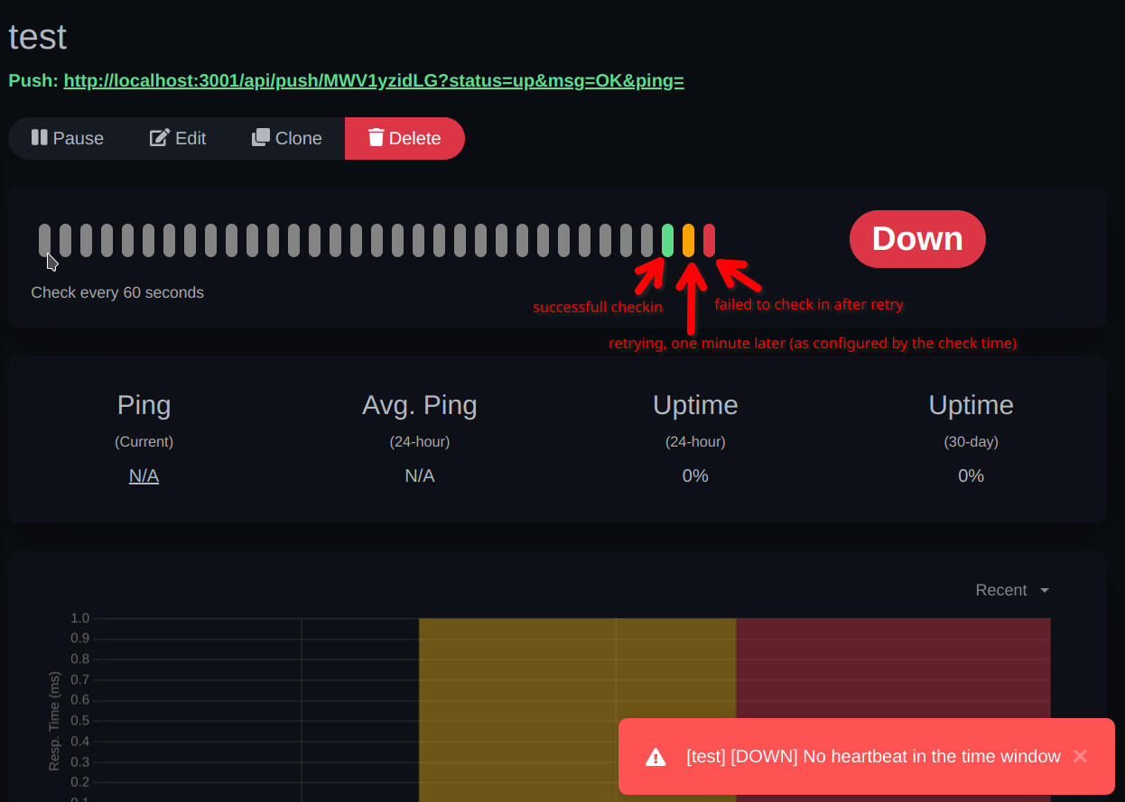 The 'push' type of monitoring is like freezing · Issue #4078 · louislam/uptime-kuma · GitHub