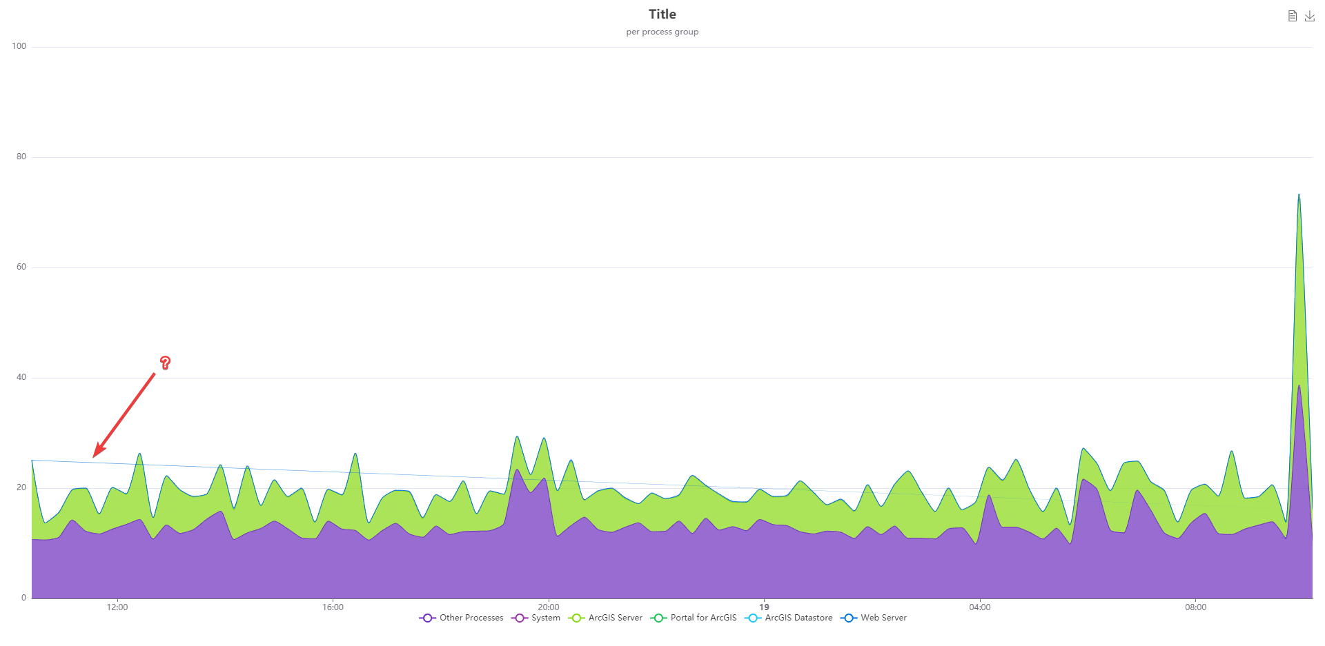 Visual glitch in stacked line chart (bridges end and start points ...