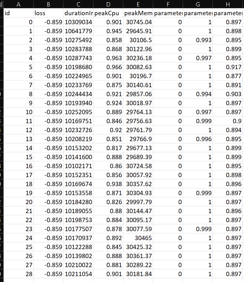 Automl Consider Adding Precision In Checkpoint File · Issue 6802 · Dotnetmachinelearning · Github