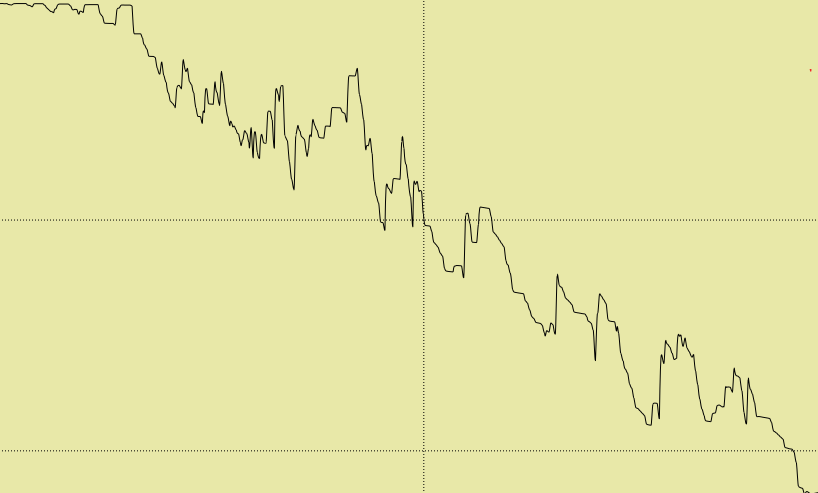 SARIMAX memory issue · Issue #6476 · statsmodels/statsmodels · GitHub