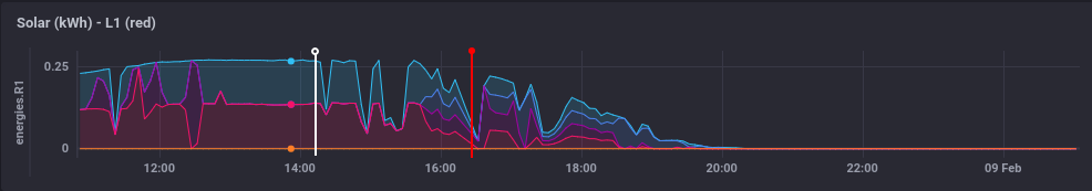 Two informational window annotations is difficult for select and review · Issue #5605 ...