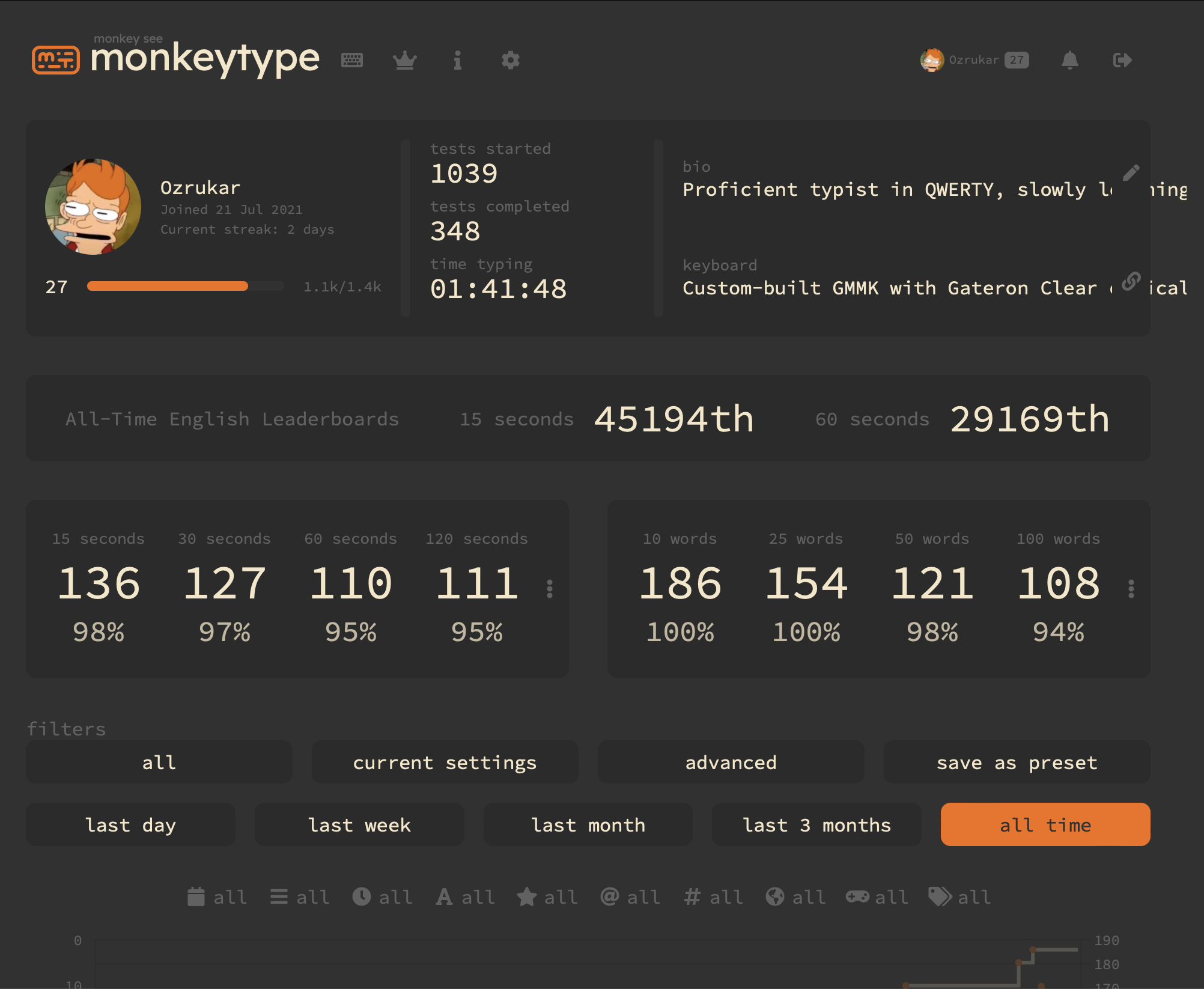Bio & Keyboard details on profile overflowing · Issue #4635 · monkeytypegame/monkeytype · GitHub
