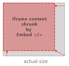 SharePoint Embed webpart distorts iFrame contents · Issue #3466 · SharePoint/sp-dev-docs · GitHub