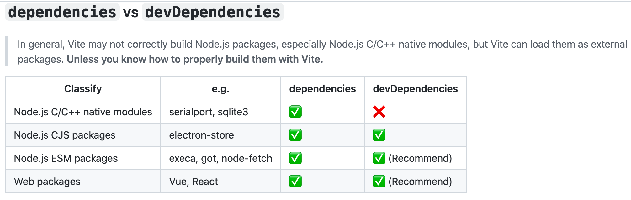 I Can Import Electron Store In Dev But Getting An Error In Prod · Issue 253 · Electron Vite