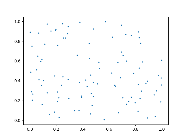 LassoSelector Resizes the Y-axis When Setting the 'active' Attribute · Issue #8933 · matplotlib ...