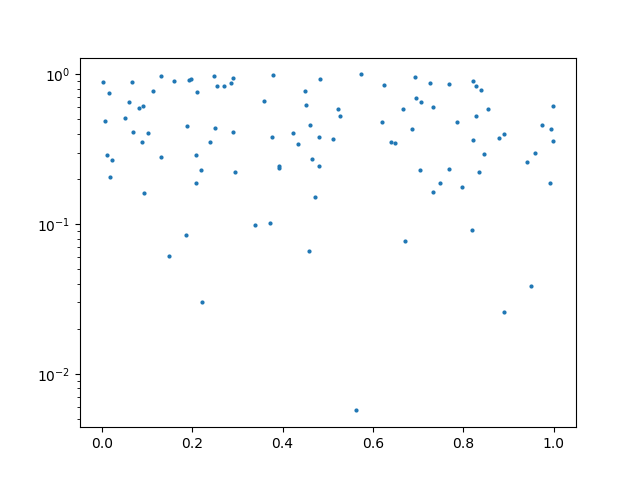LassoSelector Resizes the Y-axis When Setting the 'active' Attribute · Issue #8933 · matplotlib ...