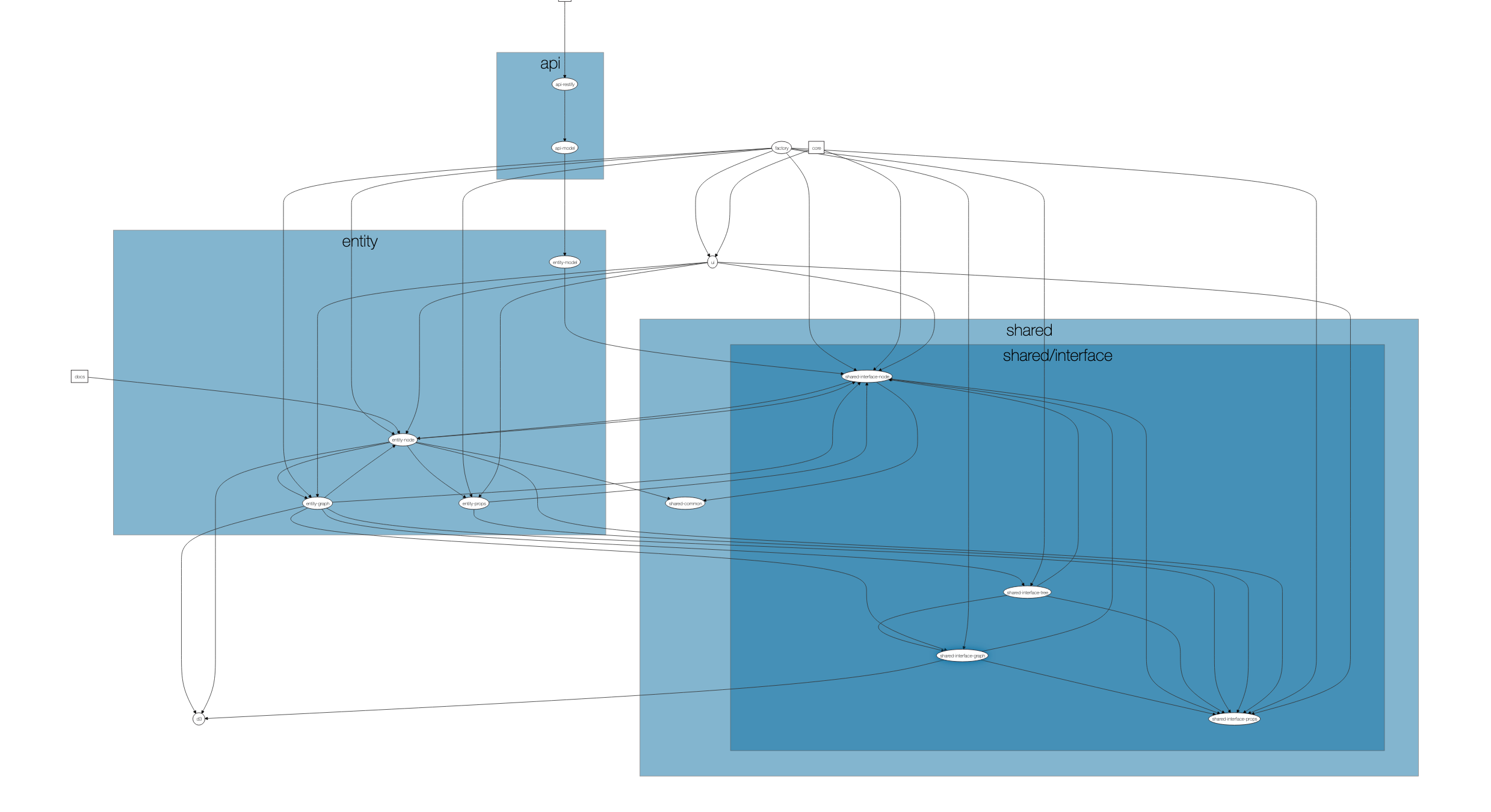 Dependency graph unreadable, nodes too small · Issue #3701 · nrwl/nx · GitHub