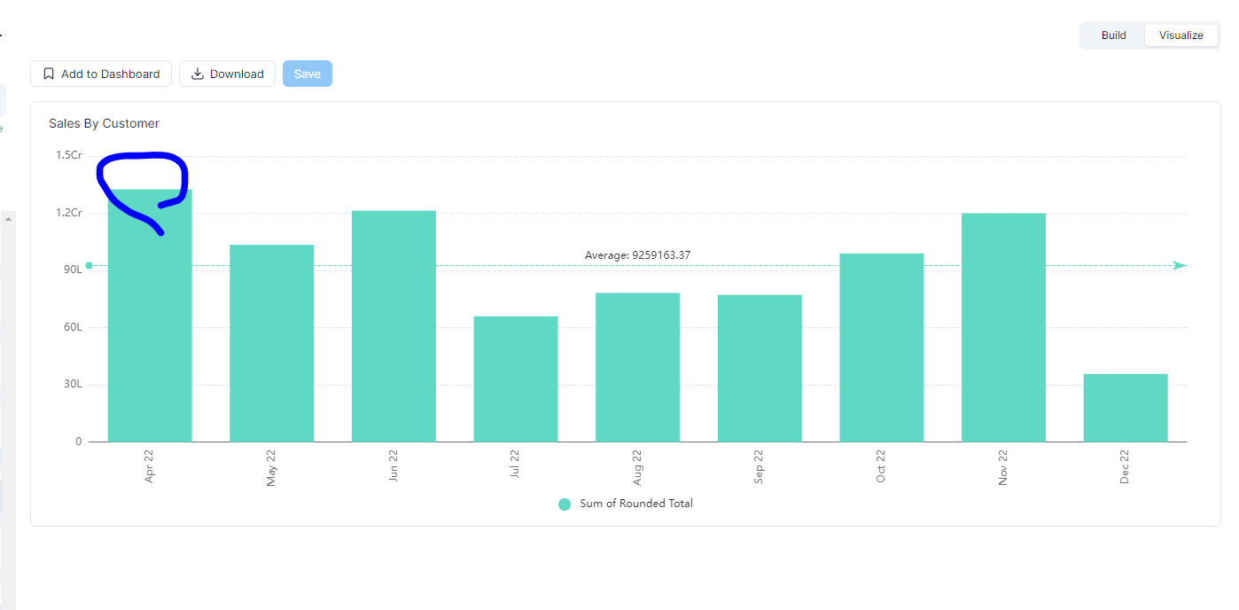 Feature Request-Charts | Filters · Issue #73 · frappe/insights · GitHub