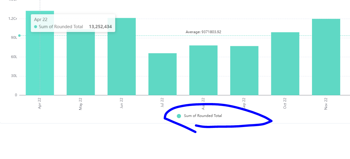 Feature Request-Charts | Filters · Issue #73 · frappe/insights · GitHub