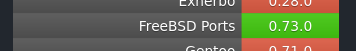 Please add the FreeBSD port/pachage to the installation instructions page · Issue #728 · nushell ...