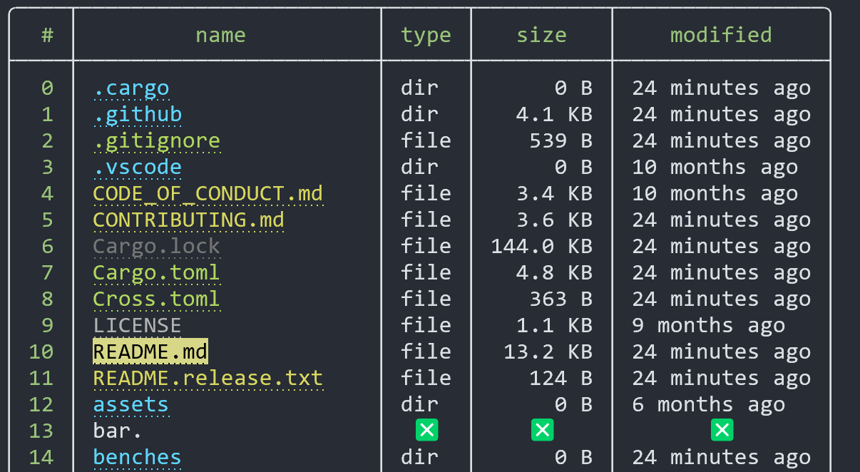 Files with trailing dots (or spaces) break nushell on Windows · Issue #7869 · nushell/nushell ...