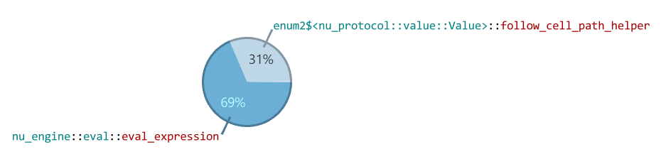 $nu does not scale well in some scenarios · Issue #8862 · nushell/nushell · GitHub
