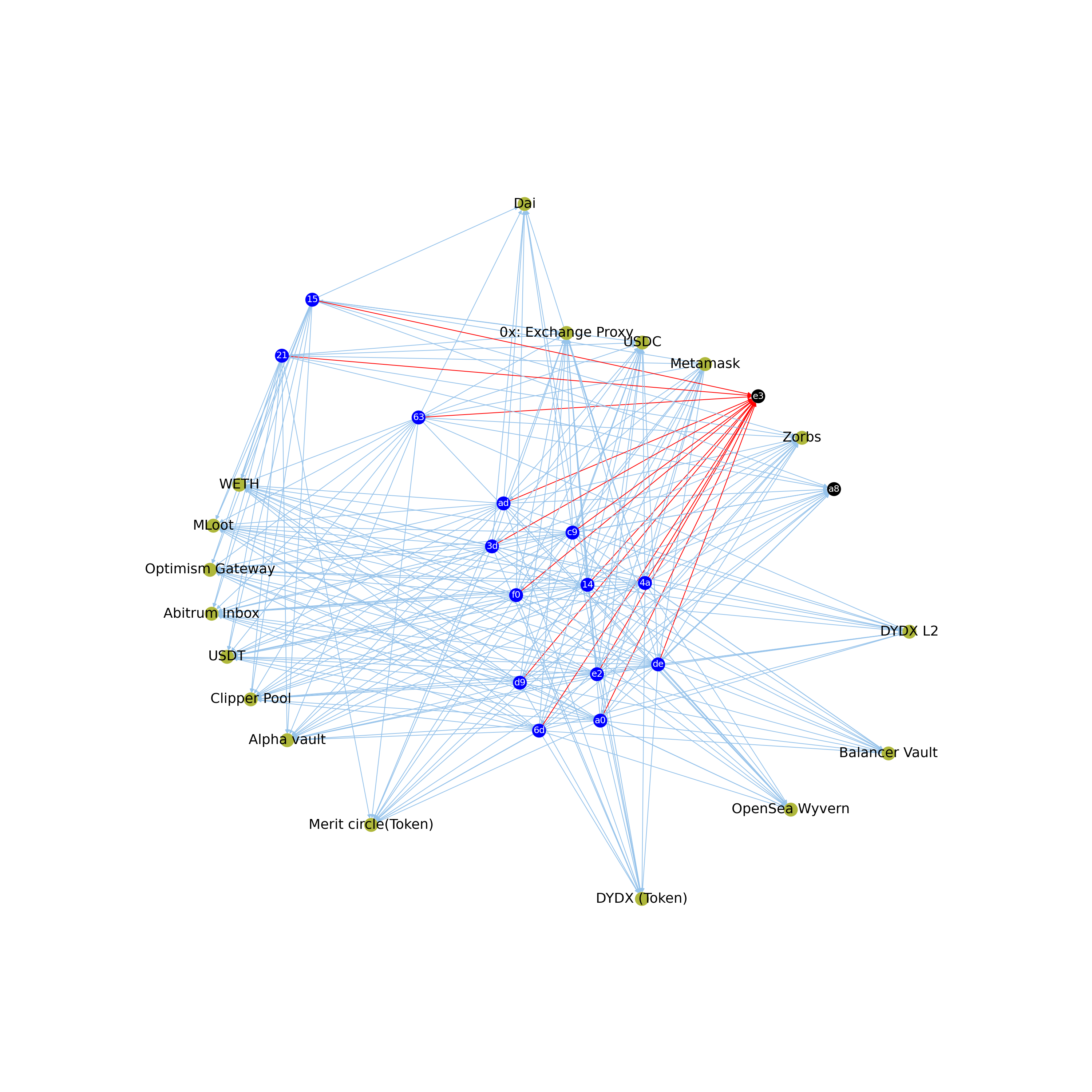 Sybil Attacker Report · Issue #239 · hop-protocol/hop-airdrop · GitHub
