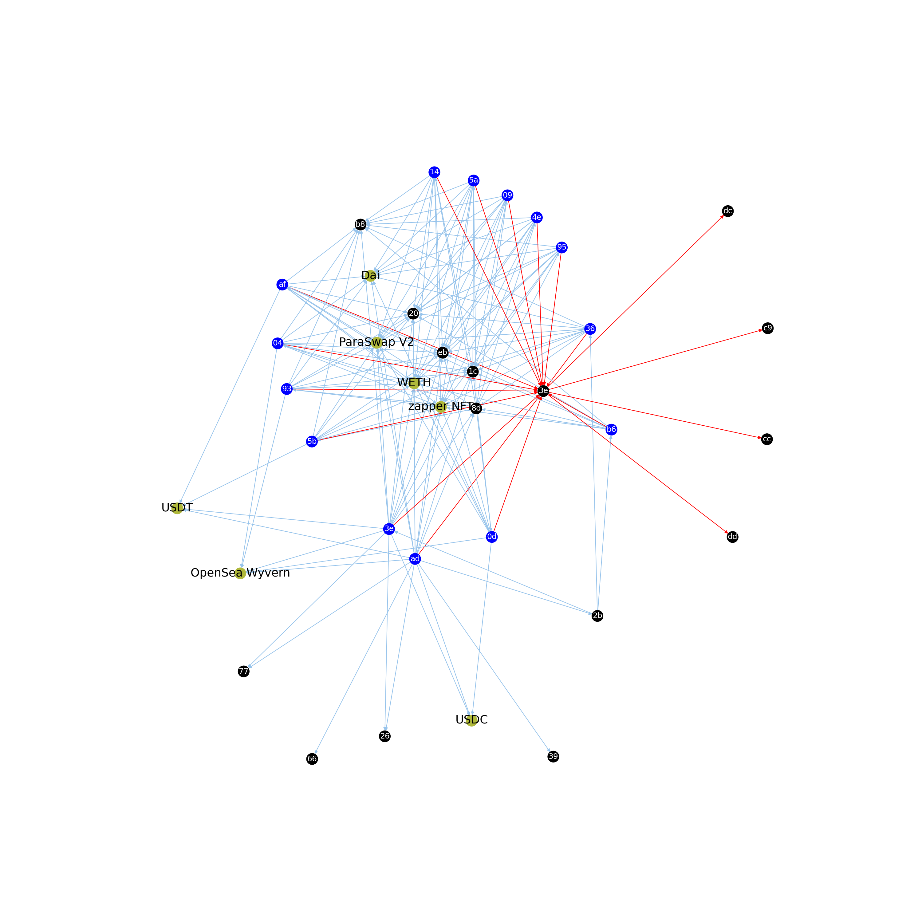 Sybil Attacker Report · Issue #275 · hop-protocol/hop-airdrop · GitHub