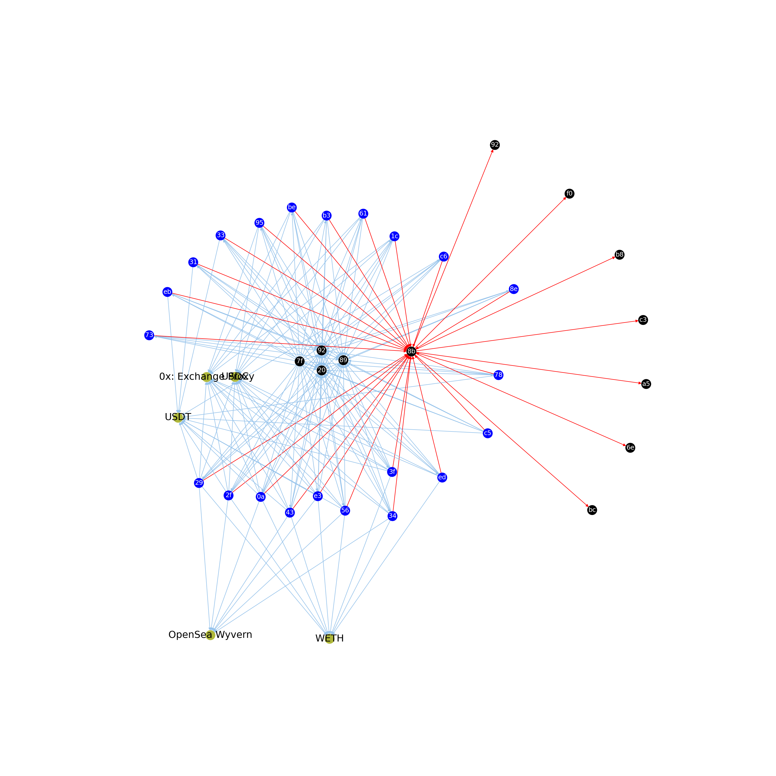 Sybil Attacker Report · Issue #275 · hop-protocol/hop-airdrop · GitHub