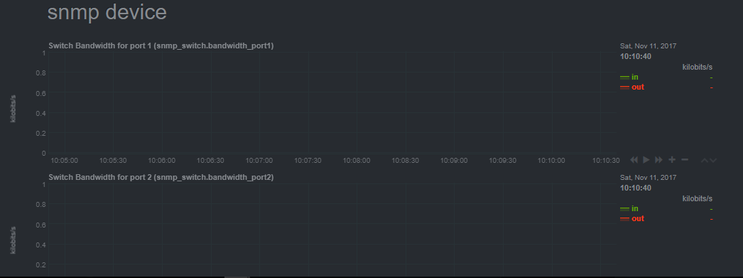 A problem when monitoring a Switch via SNMP. · Issue #2955 · netdata/netdata · GitHub