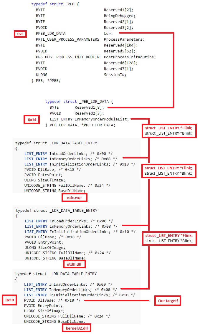 0xpe/shellcode/shellcode-notes.md at master · ac0d3r/0xpe · GitHub