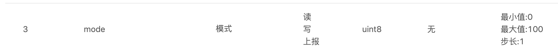 关于订阅属性监听属性的问题 · Issue #1391 · MiEcosystem/miot-plugin-sdk · GitHub