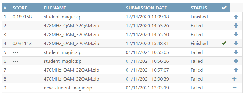 BadZipfile error raised with zipped files. · Issue #2353 · codalab/codalab-competitions · GitHub