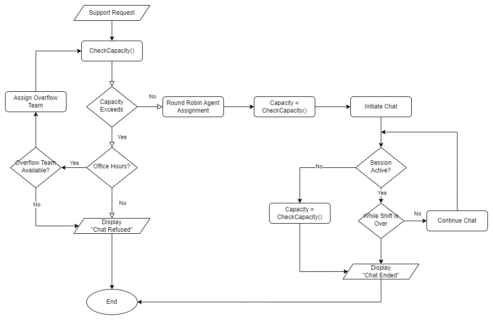 GitHub - DHJayasinghe/support-system