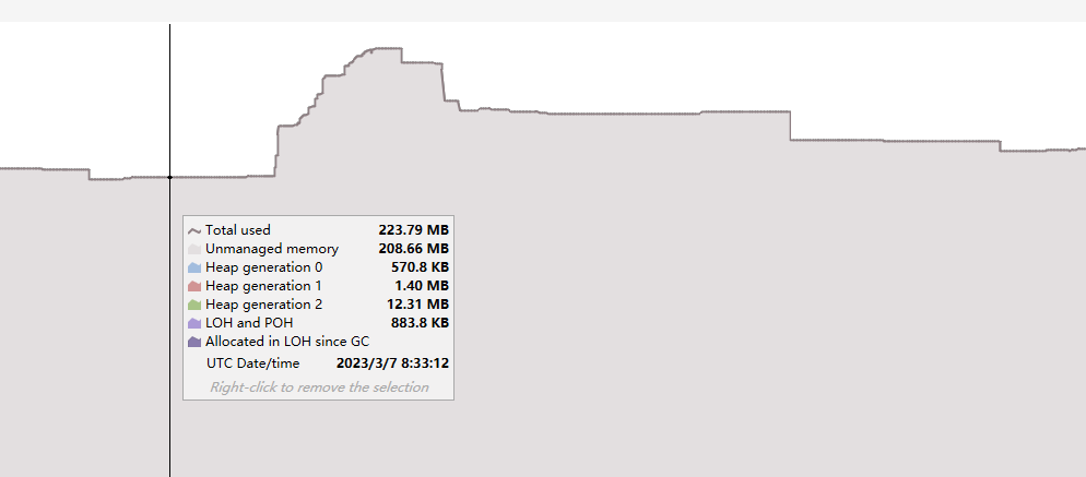 `Unmanaged Memory` leek? · AvaloniaUI Avalonia · Discussion #10577 · GitHub