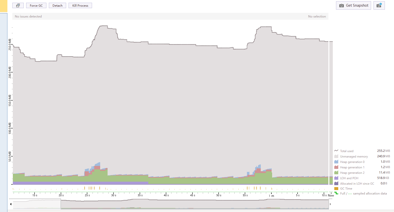 `Unmanaged Memory` leek? · AvaloniaUI Avalonia · Discussion #10577 · GitHub