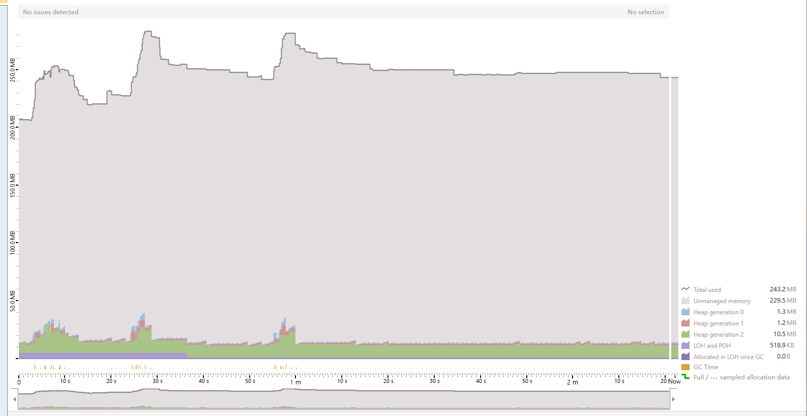 `Unmanaged Memory` leek? · AvaloniaUI Avalonia · Discussion #10577 · GitHub