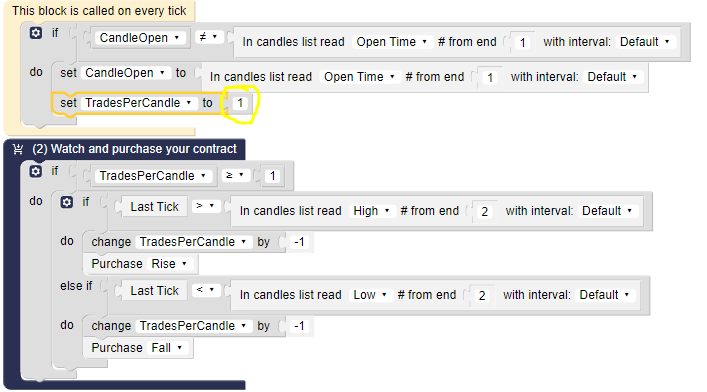 Open a trade when the new candle crosses the old candle · Issue #338 · binary-com/binary-bot ...