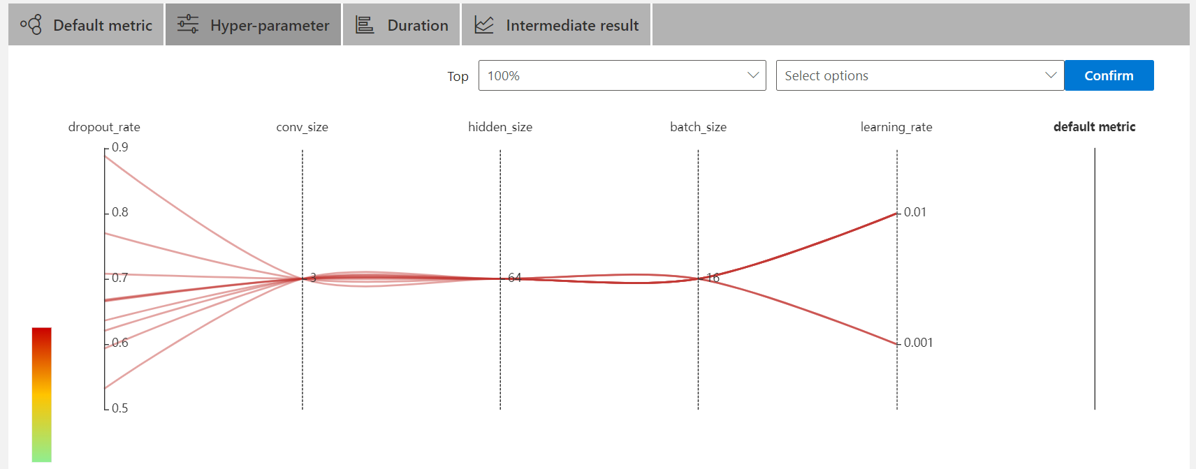 "Default metric" is empty in kubeflow mode · Issue #2289 · microsoft/nni · GitHub