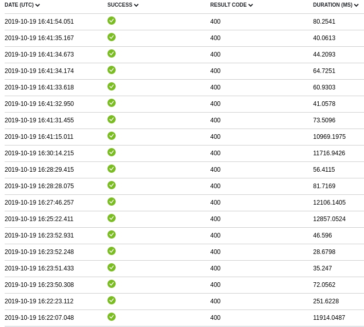 Running On Azure Functions · Issue 62 · Alixaxelchrome Aws Lambda · Github 5037