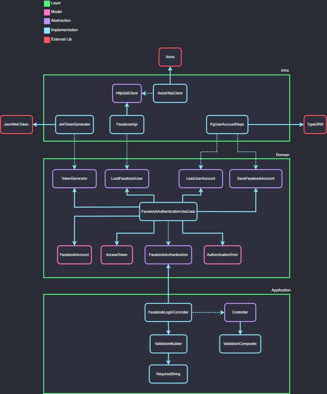 GitHub - gabrielsimongianotti/advanced-node