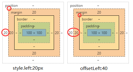 [css] 45.对偏移、卷曲、可视的理解 · Issue #114 · yisainan/web-interview · GitHub