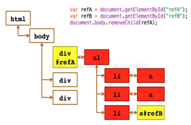[js] 35. JS 哪些操作会造成内存泄露 · Issue #204 · yisainan/web-interview · GitHub
