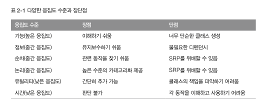 GitHub - Yuhyeonmo/JavaPractice: 실전자바소프트웨어 개발
