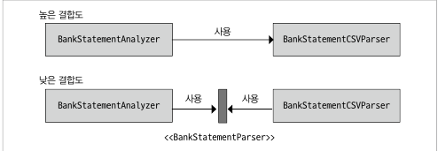 GitHub - Yuhyeonmo/JavaPractice: 실전자바소프트웨어 개발