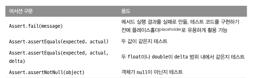 GitHub - Yuhyeonmo/JavaPractice: 실전자바소프트웨어 개발