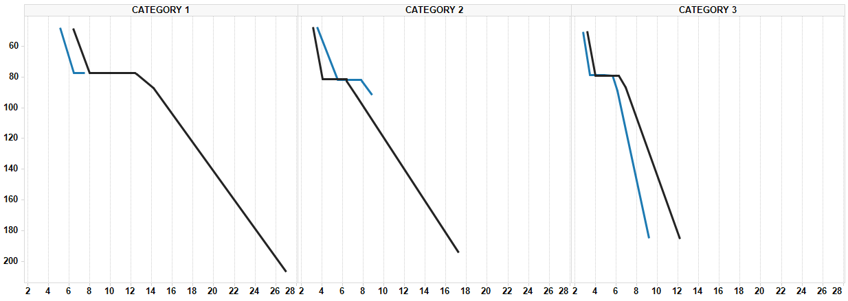 [ENHANCEMENT]Decimal numbers on Axis · Issue #17 · dm-p/powerbi-visuals ...