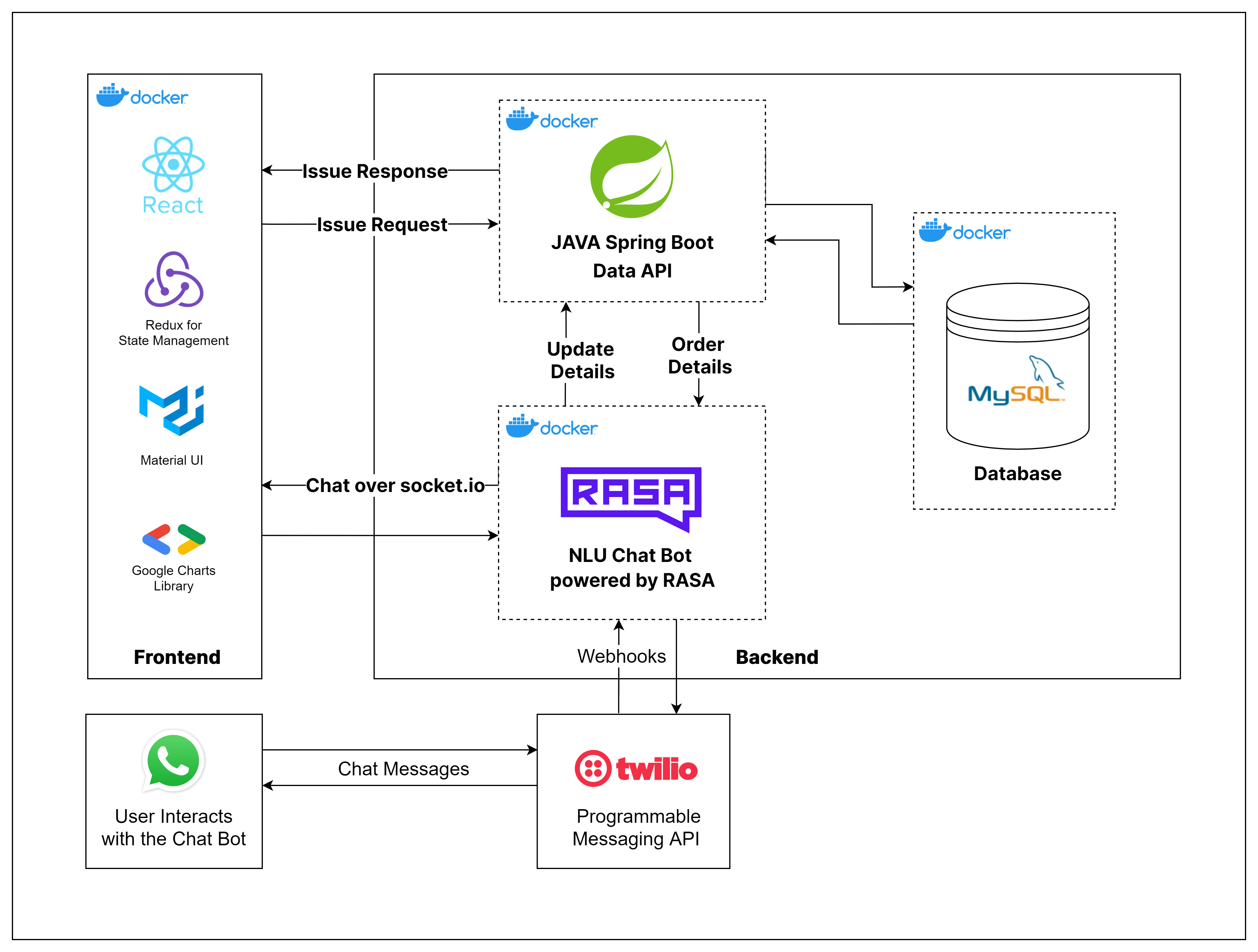 GitHub - manavendrasen/Virtual-Assistant-Dell-H2H-Frontend: Frontend Repository for Dell Hack to ...