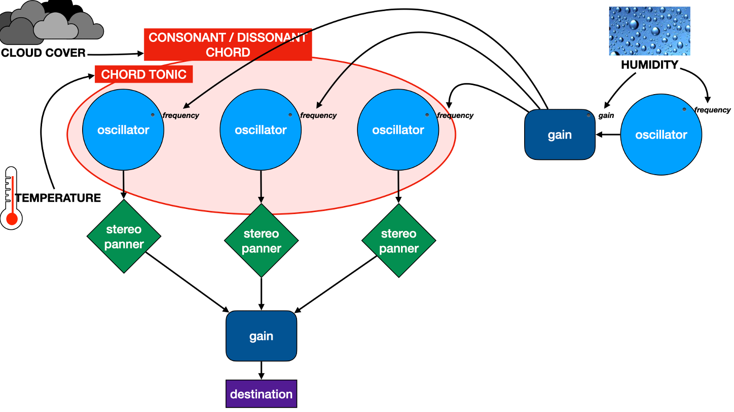 GitHub - kuk1song/soniWeather_Map