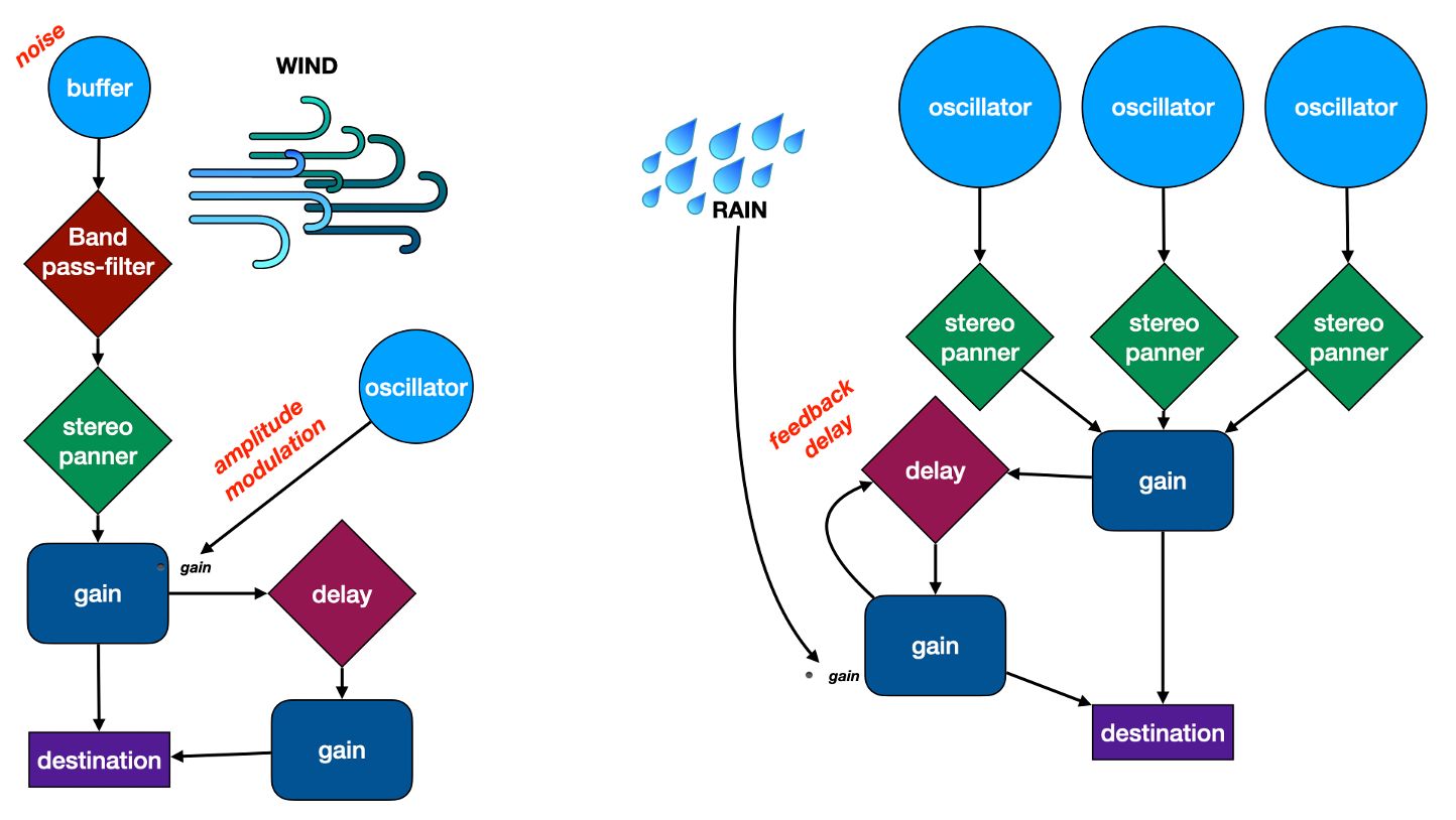 GitHub - kuk1song/soniWeather_Map