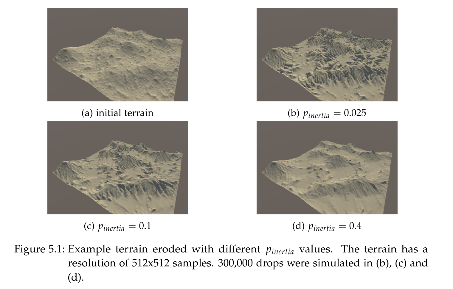 GitHub - olincollege/scicomp-p4-efisher-erosion: Real-time hydrolic ...