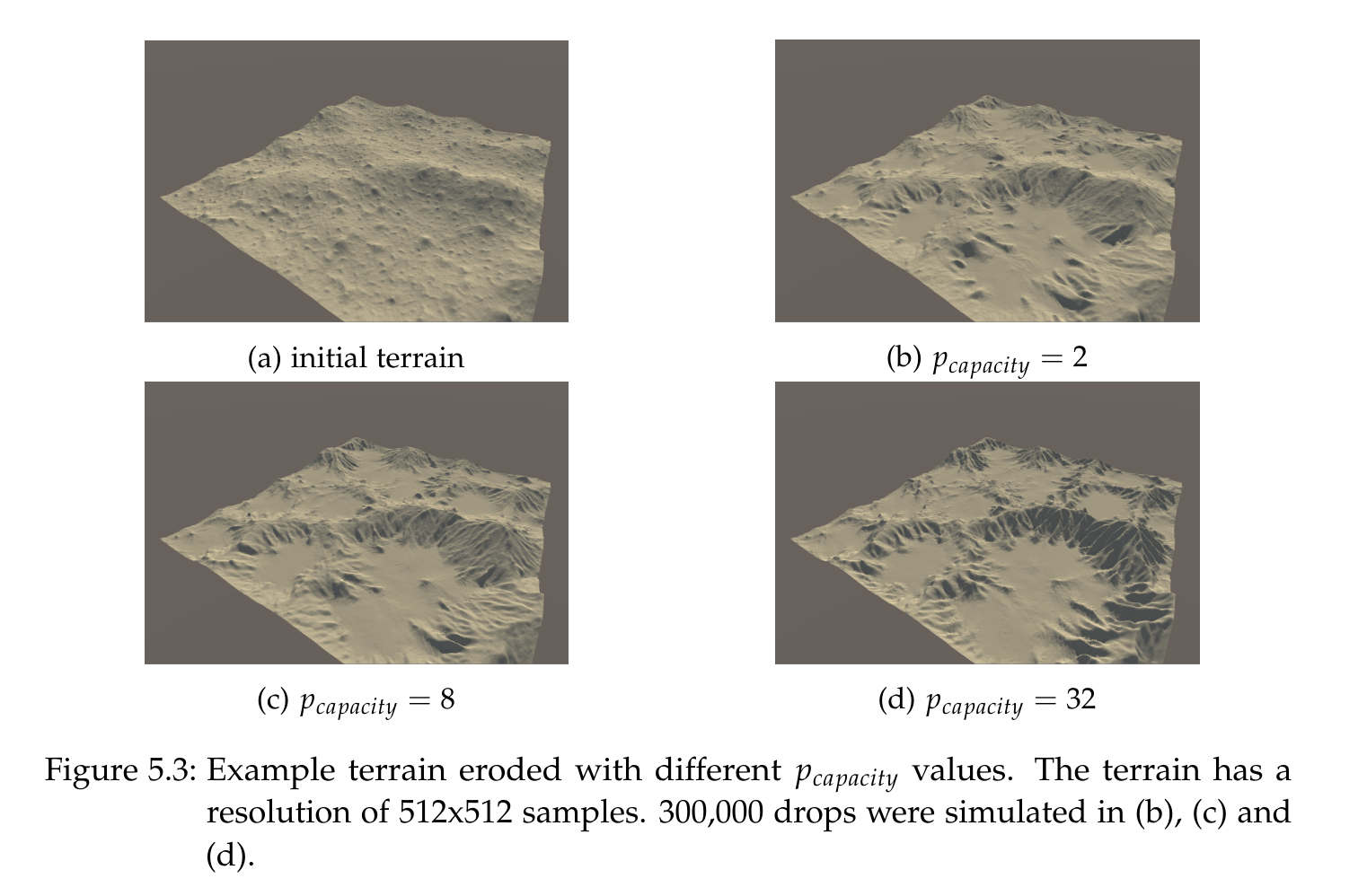 GitHub - olincollege/scicomp-p4-efisher-erosion: Real-time hydrolic erosion simulation.