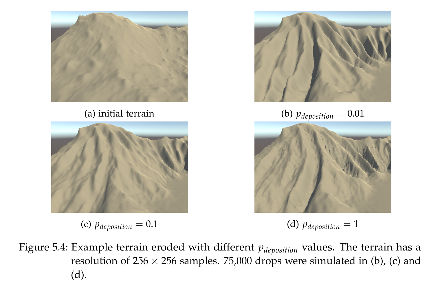 GitHub - olincollege/scicomp-p4-efisher-erosion: Real-time hydrolic erosion simulation.